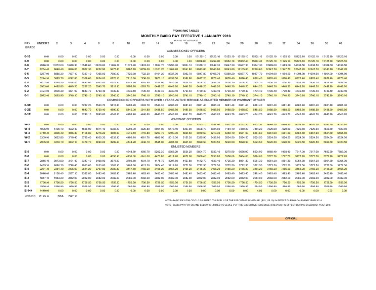 Classified military info | PDF | Military Rank | Military Organization