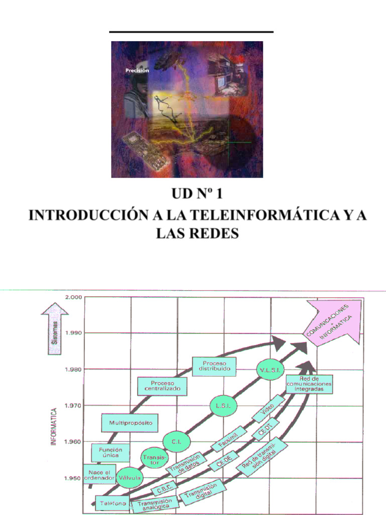 Introducción a Teleinformática y Redes | PDF | Red de computadoras | Modelo osi