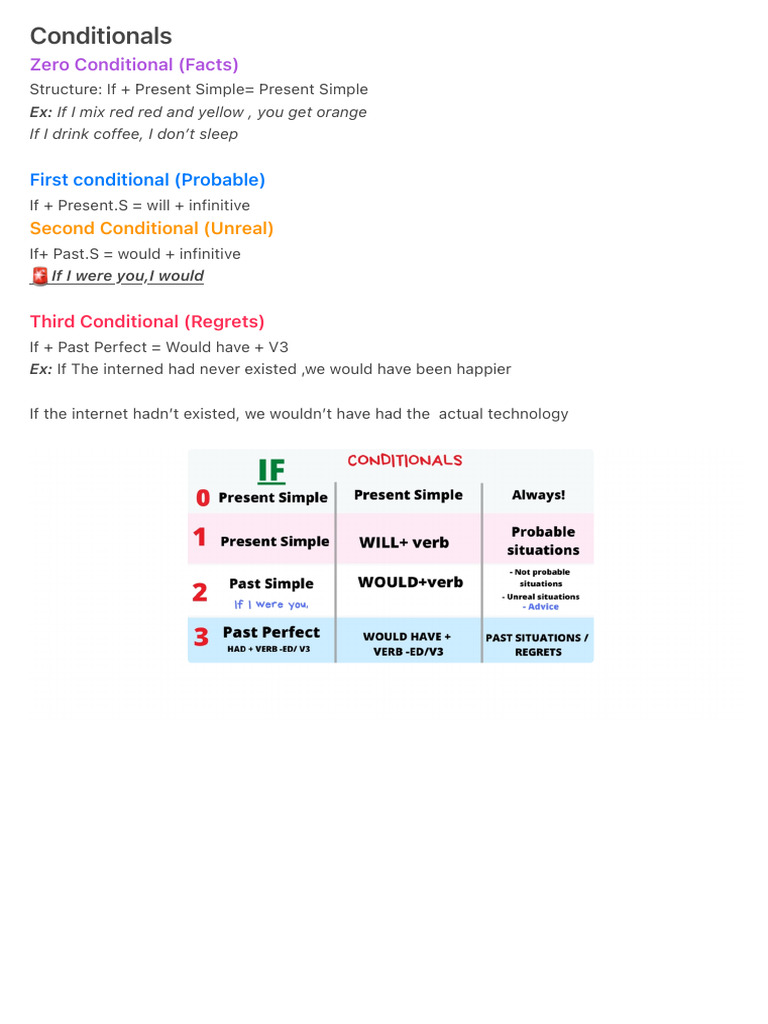 Conditionals | PDF