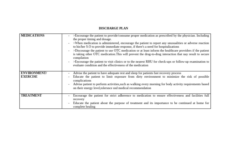 DISCHARGE PLAN | PDF