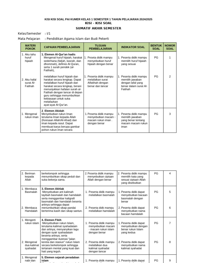 Kisi-Kisi Dan Soal Asas PAI Kelas 1 | PDF