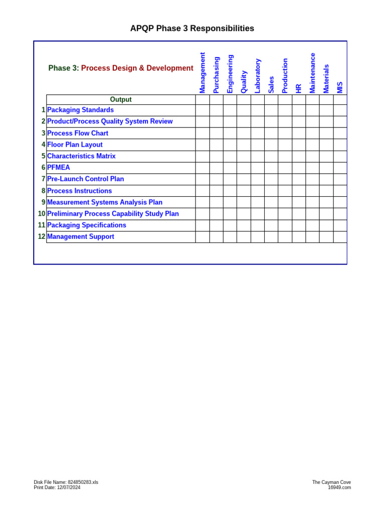 APQP Phase 3 Responsibilities: Process Design & Development | PDF
