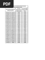 CIBC Historical Prime Rate Data | PDF | Art