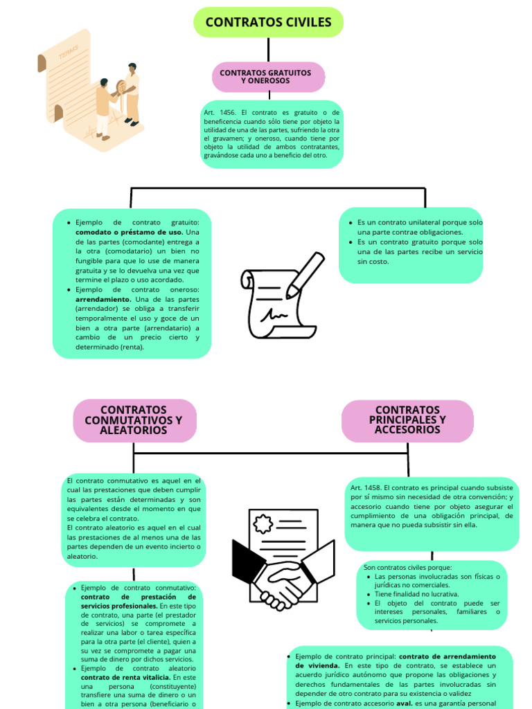 Tipos de Contratos Civiles Explicados | PDF | Justicia | Crimen y violencia