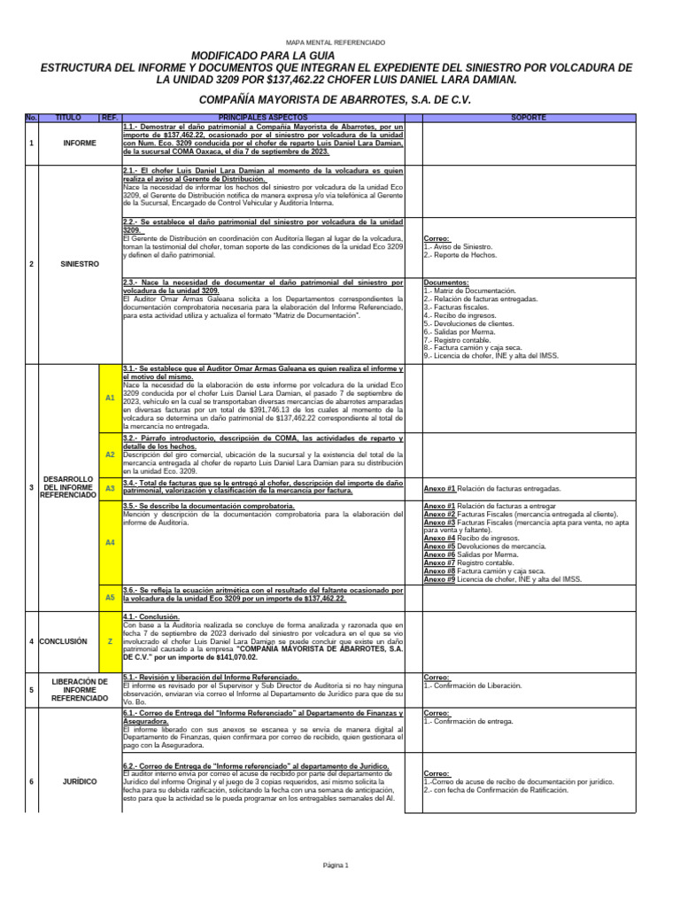 0 Mapa Mental y Matriz de Documentos-1 | PDF | Auditoría | Servicios ...