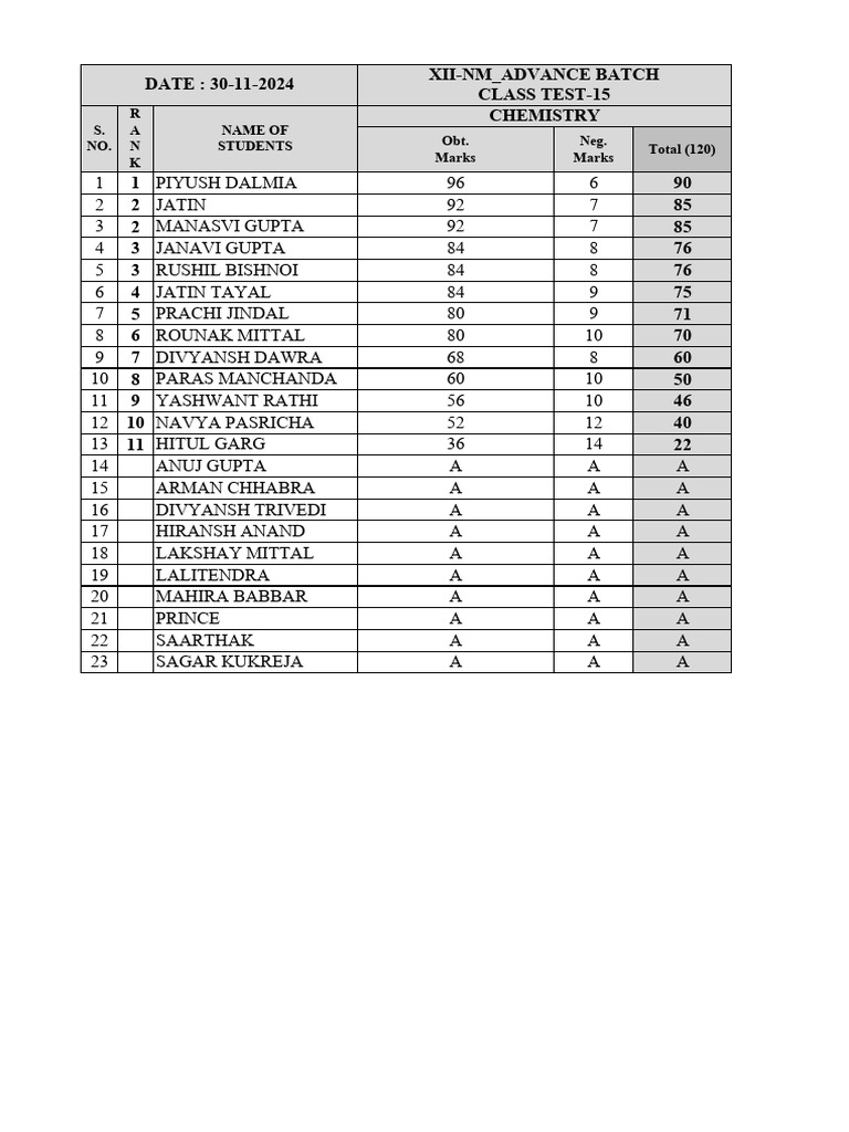 Xii-Nm - Adv Batch - Chem - CT-15 - 30-11-24 | PDF