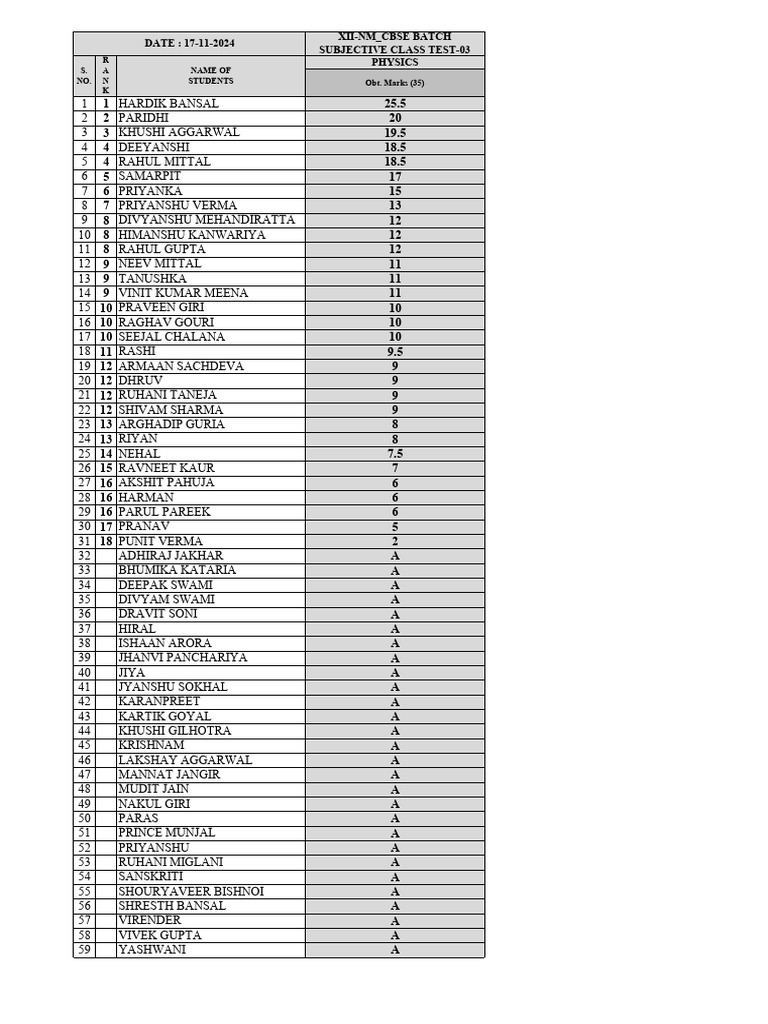 Xii-Nm - Cbse Batch - Phy - SCT-03 - 17-11-24 | PDF