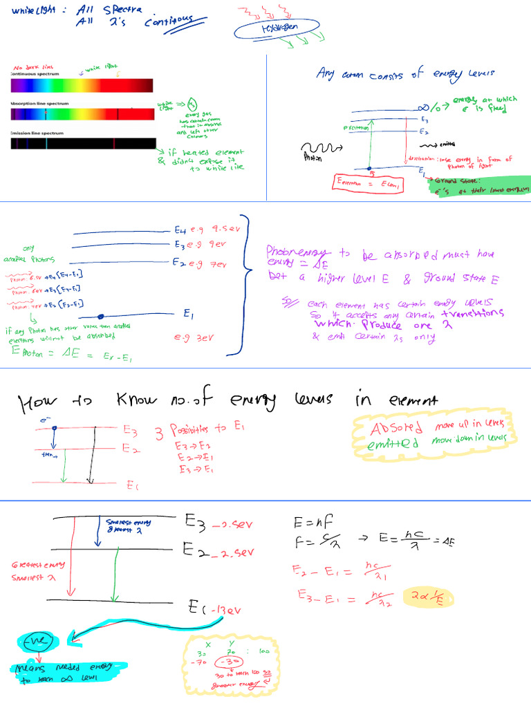 8 Spectra Final QP (1) - Compressed | PDF | Energy Level | Electronvolt
