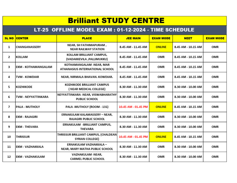 JEE & NEET Exam Schedule 2024 | PDF | Standardized Tests | Qualifications