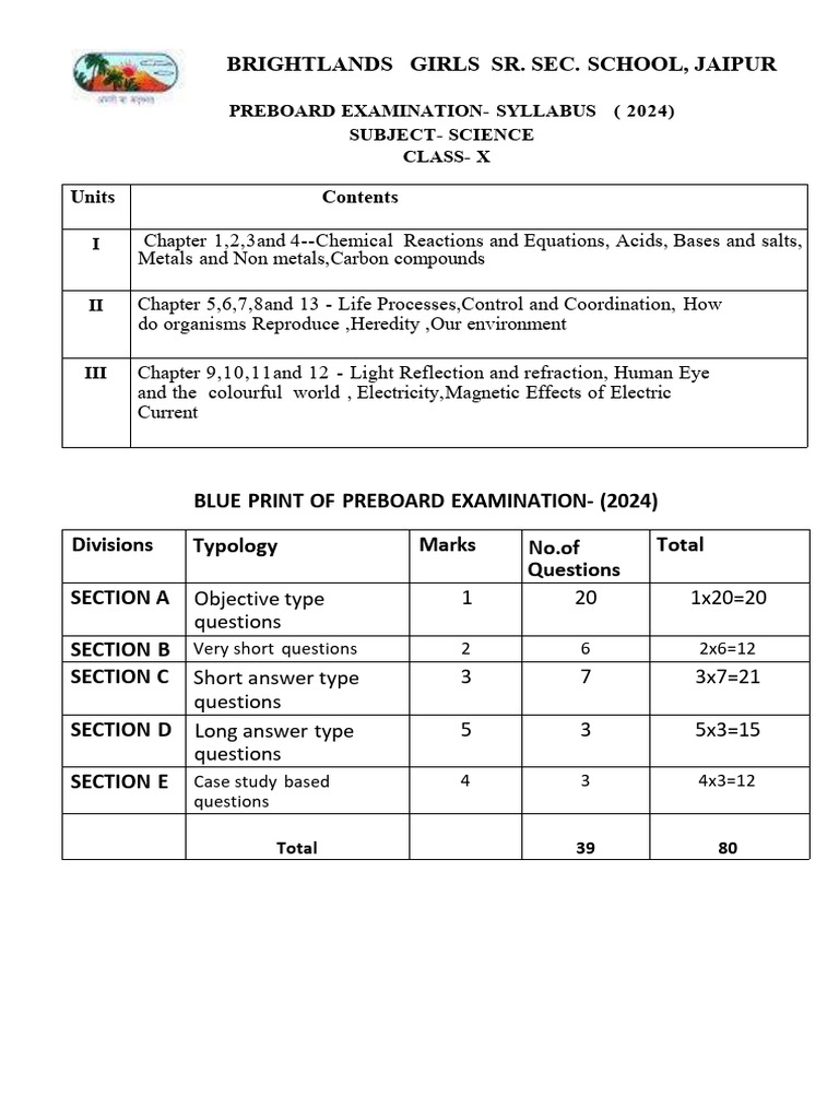 Class X Syllabus & Blue Print - 2023-1 | PDF