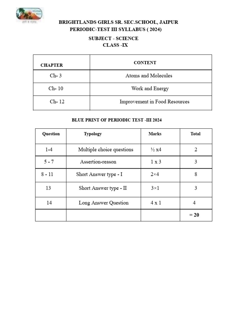 Syllabus and Blueprint Class Ix Pt-III | PDF