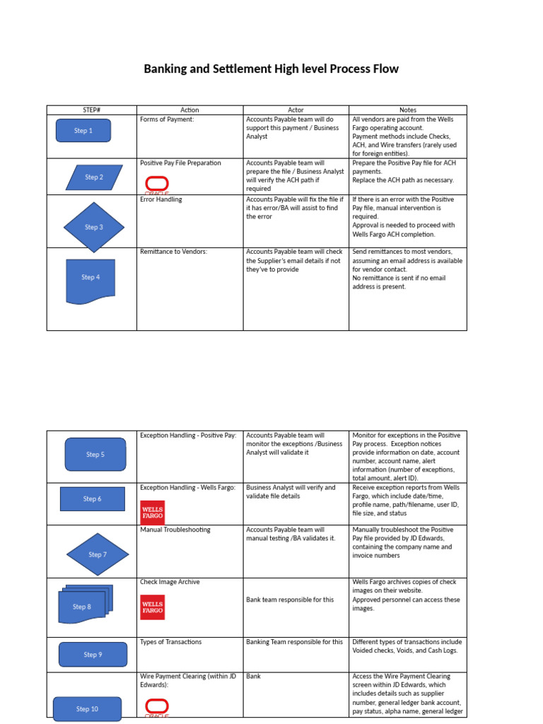 Workday Finance - Banking and Settlement | PDF | Accounts Payable ...
