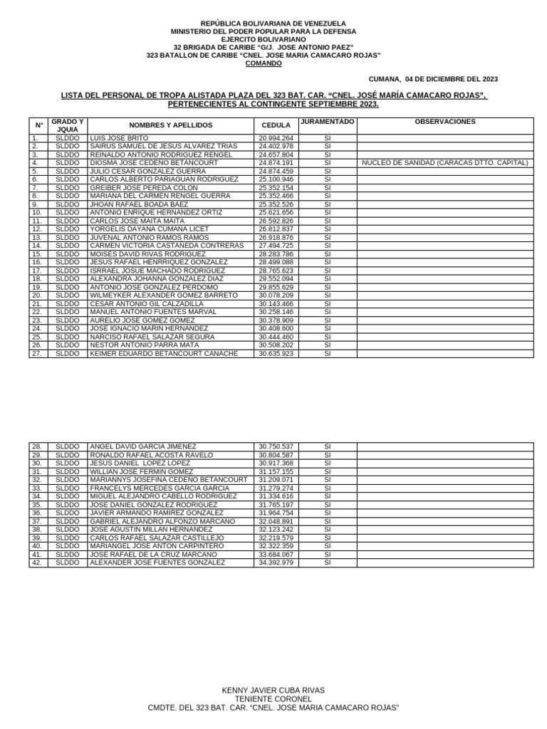 Lista de Tropa Alistada 323 Batallón | PDF