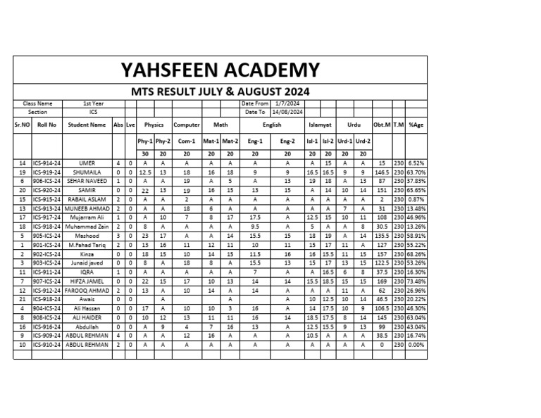 1st Year ICS MTS July & August Result | PDF
