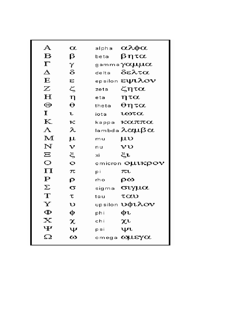 Greek Letters | PDF