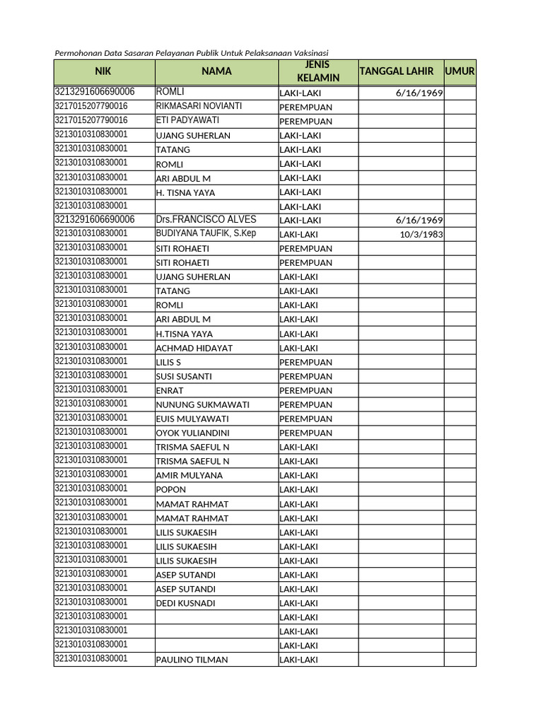 Data Sasaran Vaksinasi Publik | PDF