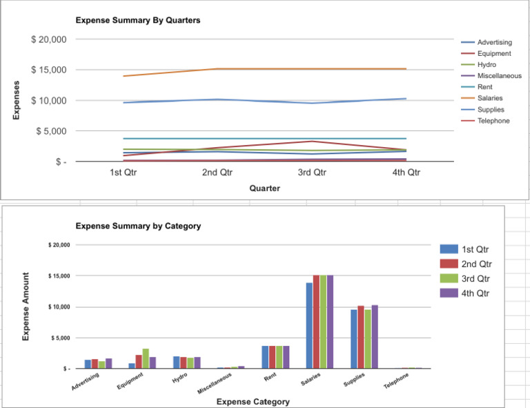 Quarterly and Category Expense Summary | PDF