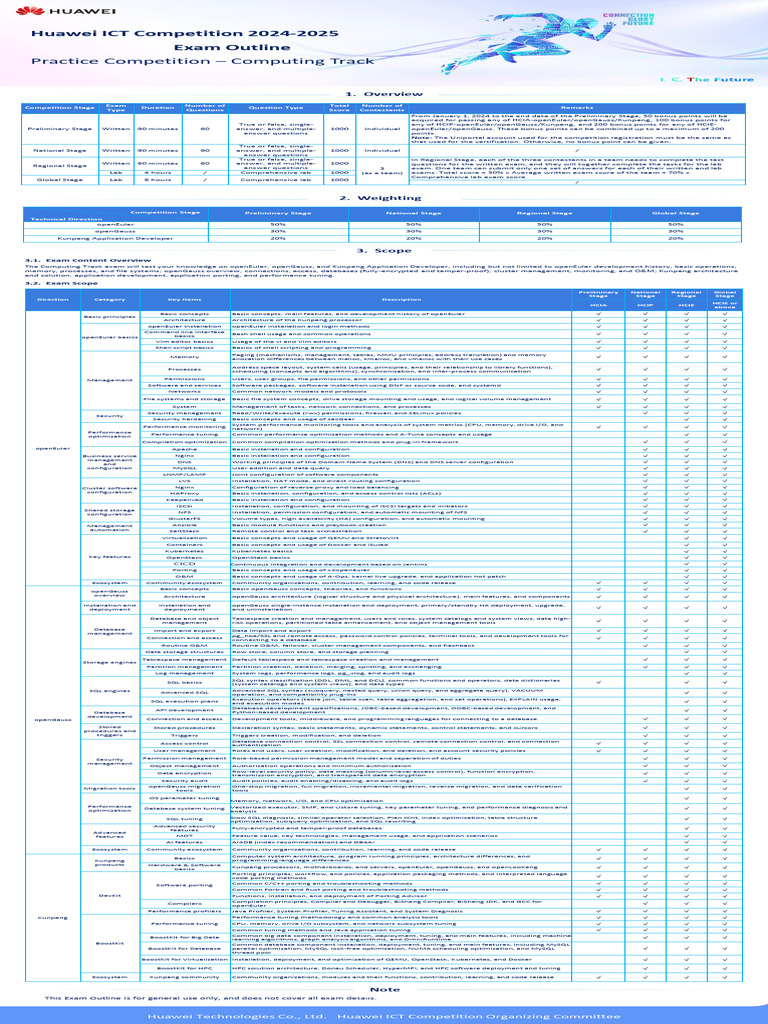 Huawei ICT Competition 2024-2025 Exam Outline - Computing Track | PDF ...