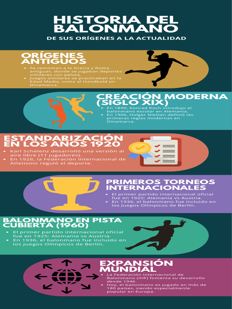 Historia Del Balonmano | PDF