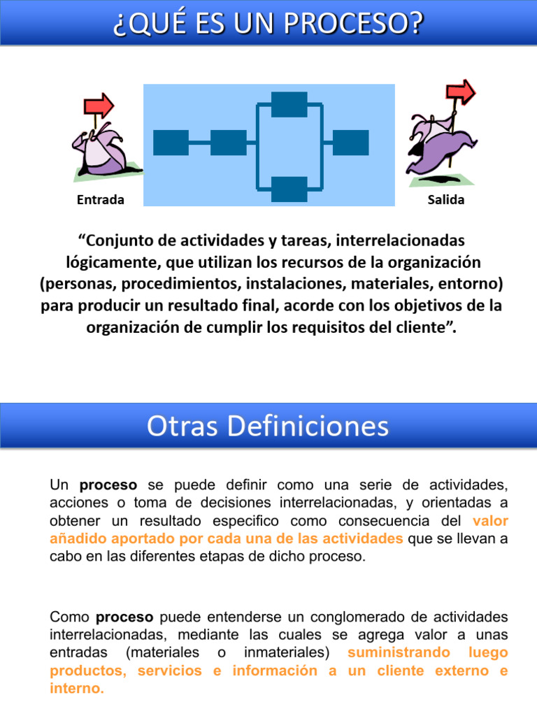 Definición y Características de Procesos | PDF | Panes
