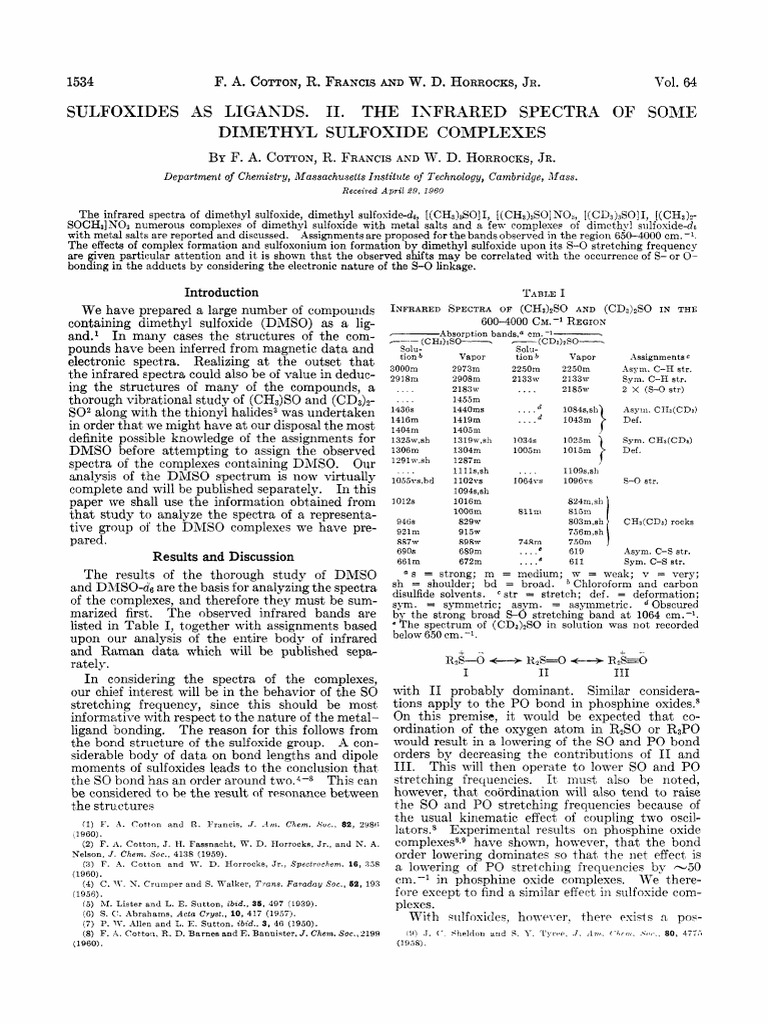 Cotton Et Al 2002 Sulfoxides As Ligands II The Infrared Spectra of Some ...