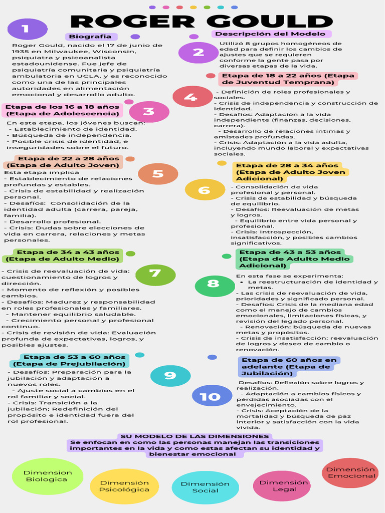 Roger Gould | PDF | Adultos | Psicología Social