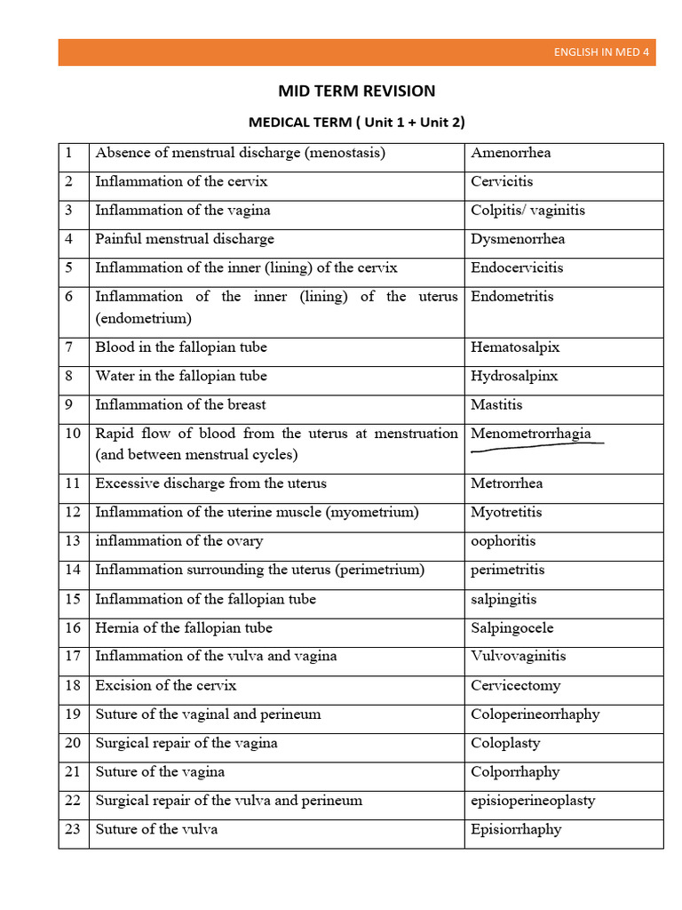 Medical-Terms U2 KEYS | PDF | Uterus | Vagina