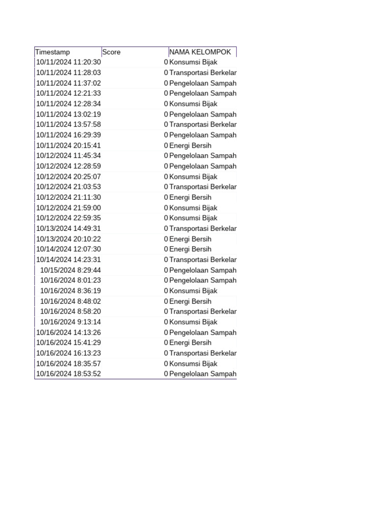 Form Hasil Karya P5 Perkelompok (Jawaban) (1) | PDF