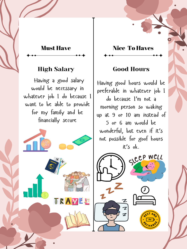 Haves Vs Nice-To-Haves Poster | PDF