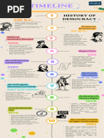 Democracy Timeline of Important Events | PDF | Democracy | Political ...