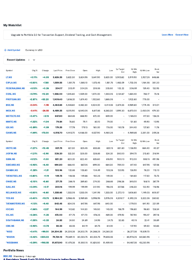 01.11.24 My Watchlist - Stock Portfolio & Tracker - Yahoo Finance | PDF