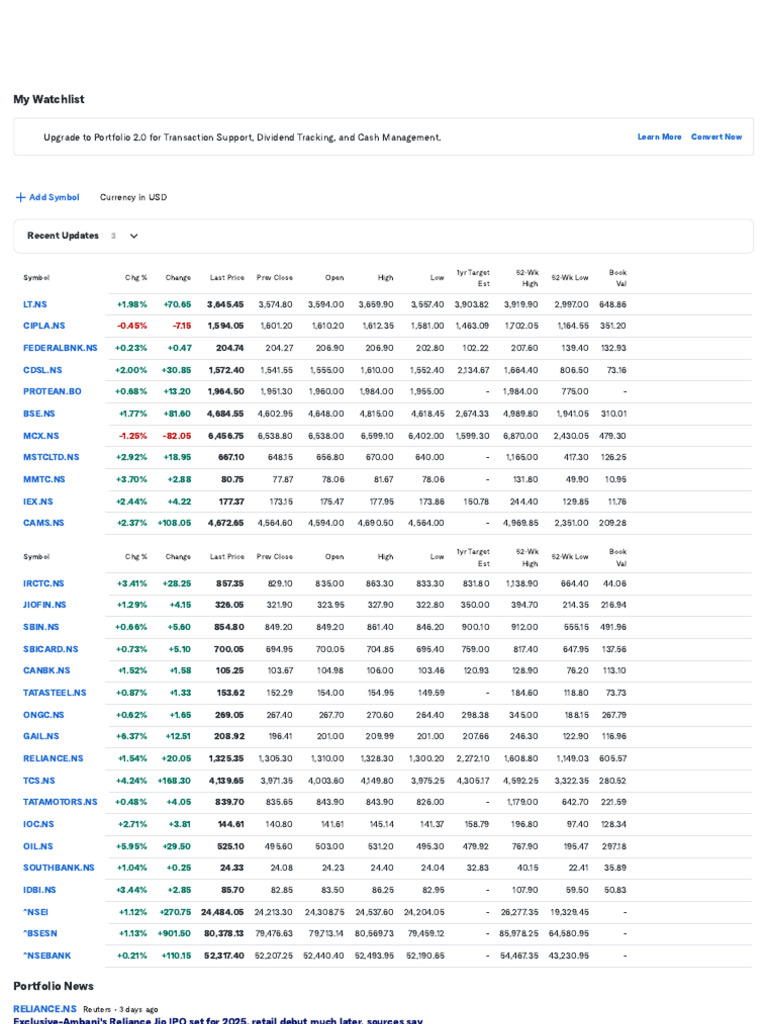 06.11.24 My Watchlist - Stock Portfolio & Tracker - Yahoo Finance | PDF