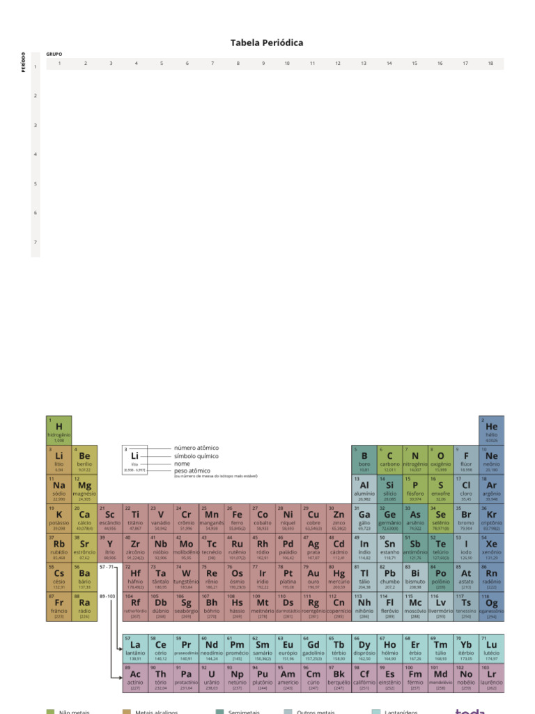 tabela-periodica | PDF