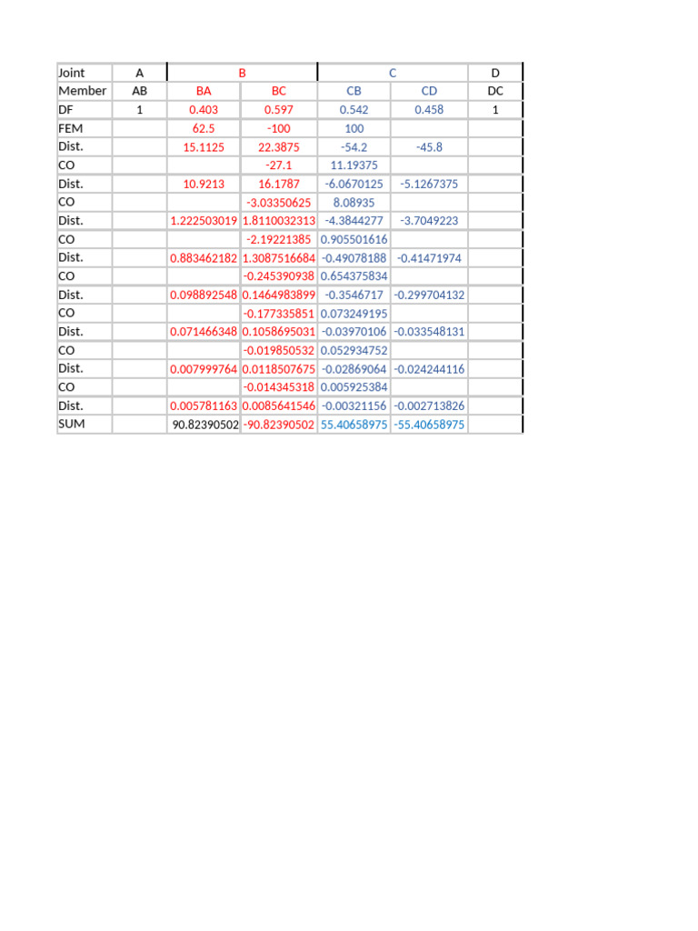 Structure2 - HW3 - 1210850 | PDF