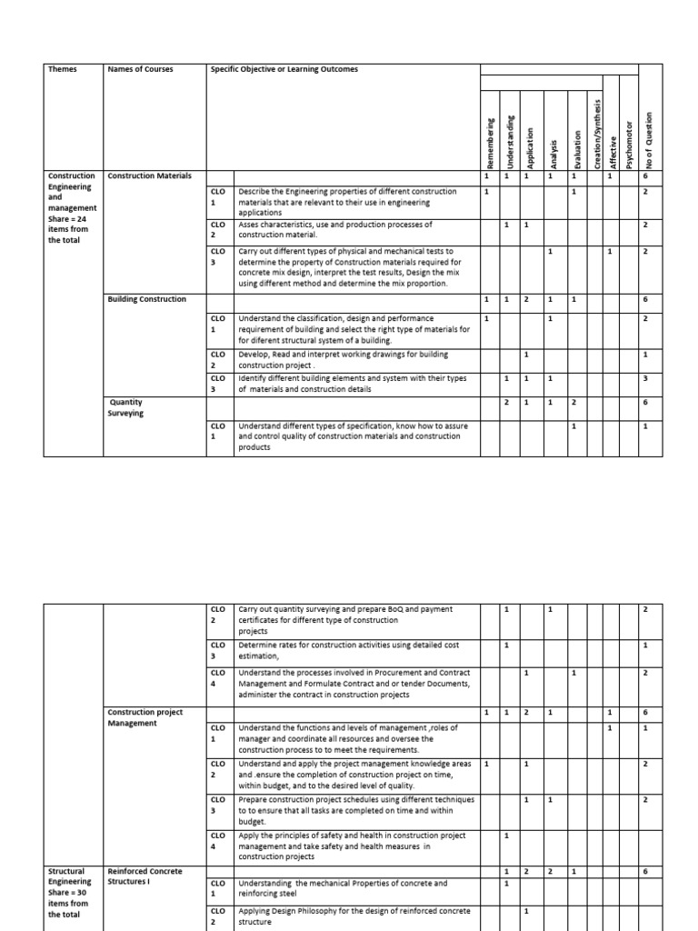 clo exit | PDF | Geotechnical Engineering | Civil Engineering