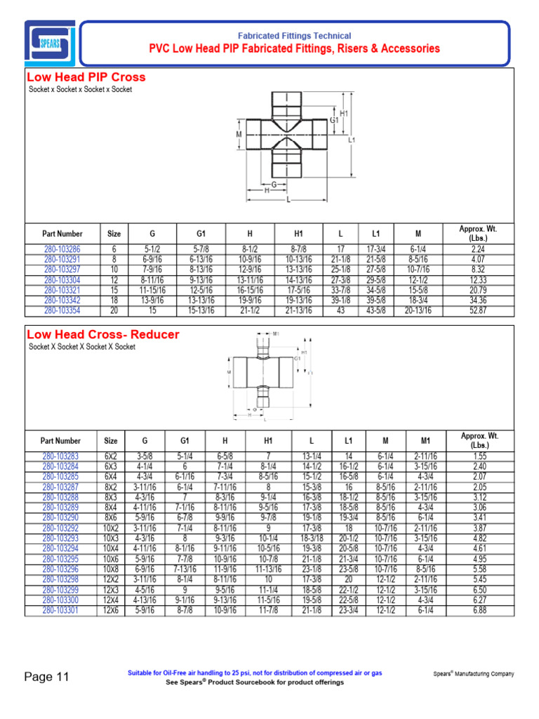 Fabtech LHP-1 T Crosses T | PDF