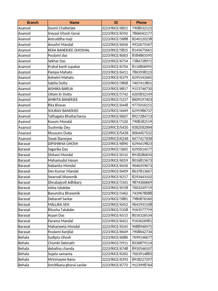 TET SM Distribution - PRO | PDF