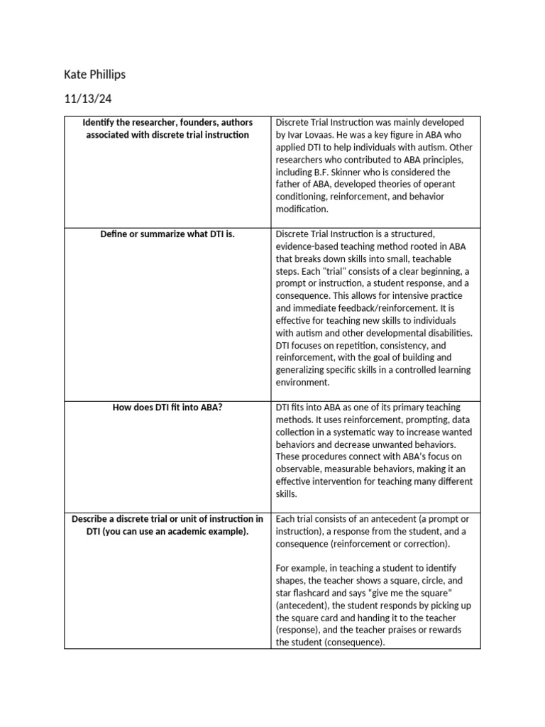 DTI Worksheet Module 3-1 | PDF | Reinforcement | Applied Psychology
