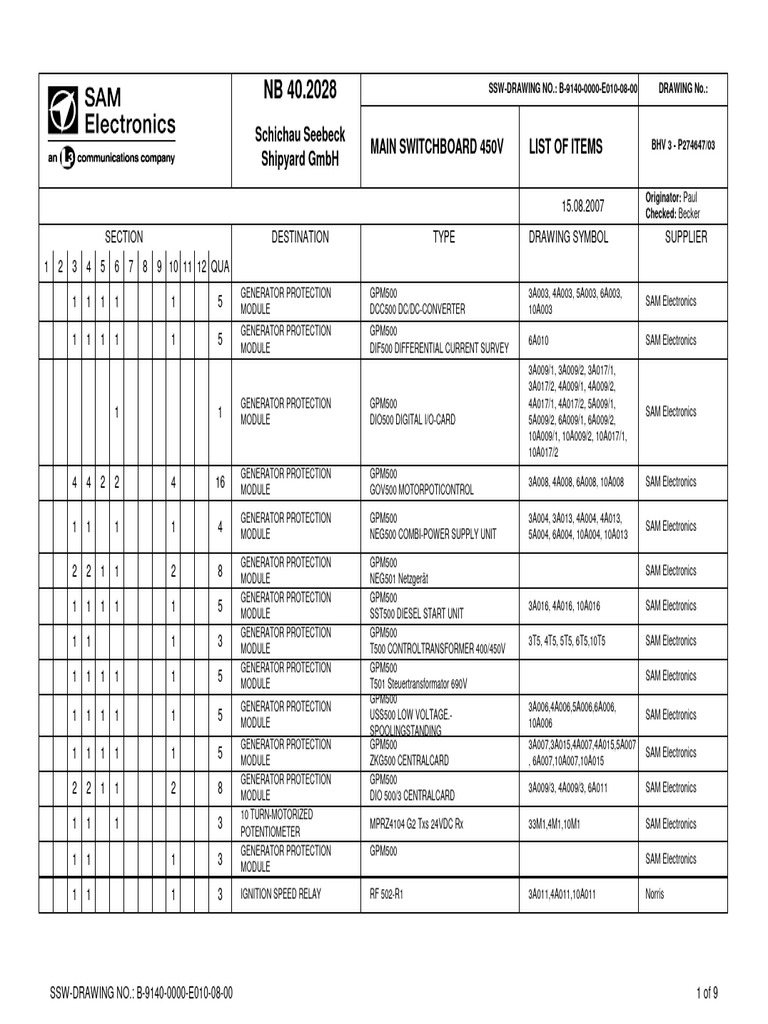 Main Switchboard List of Items | PDF | Electromagnetism | Power Engineering
