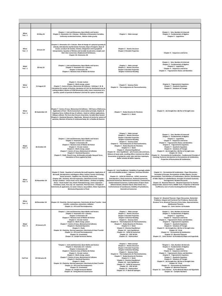 JEE-NURTURE Reg - Test Planner - PHASE-1 Batch 2024-25 | PDF ...