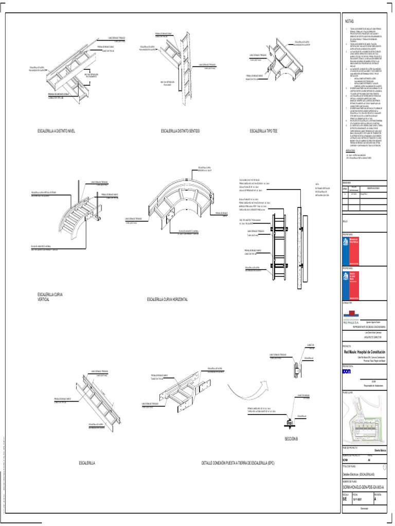 SCRM-HCN-ELA | PDF | Sector secundario de la economía | Rieles