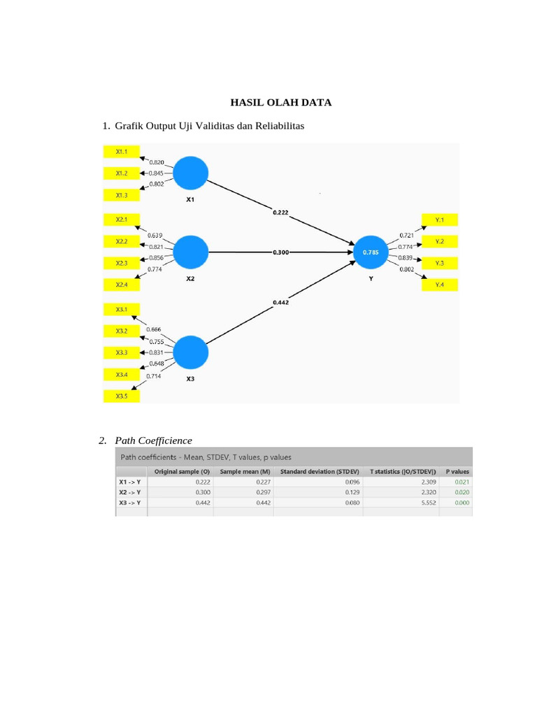 Hasil Olah Data | PDF
