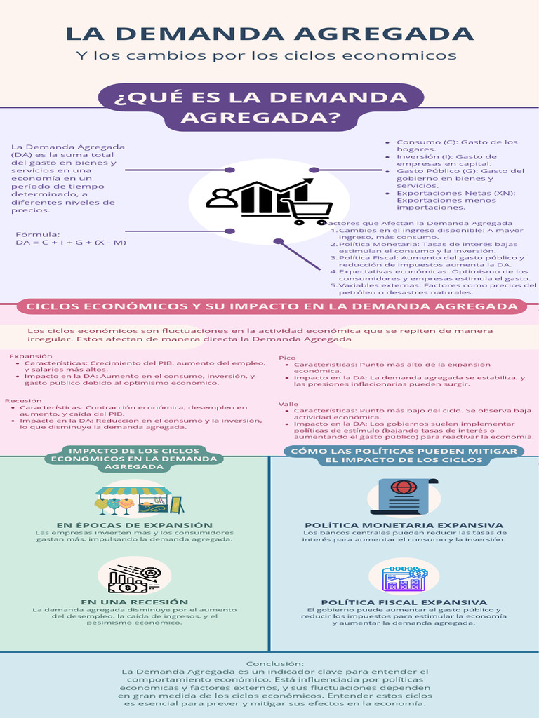 Demanda Agregada | PDF | Ciclo comercial | La política fiscal