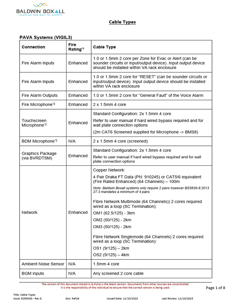 Cable Types For Baldwin Boxall Systems | PDF | Microphone | Computer ...