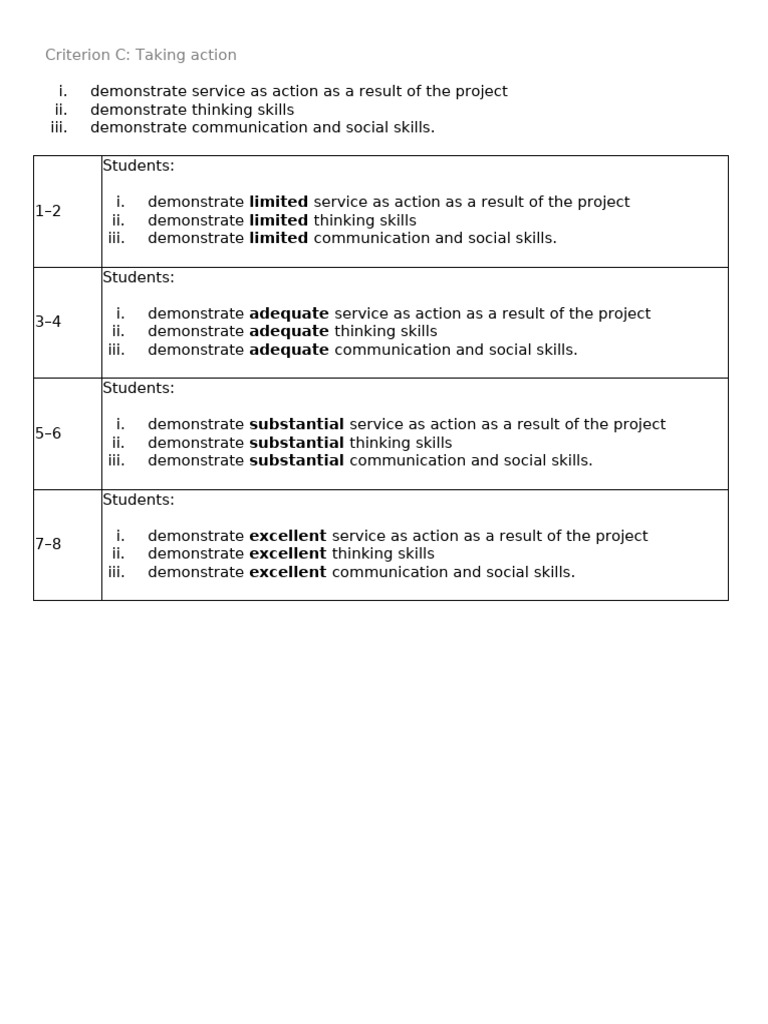 Criterion C CP | PDF