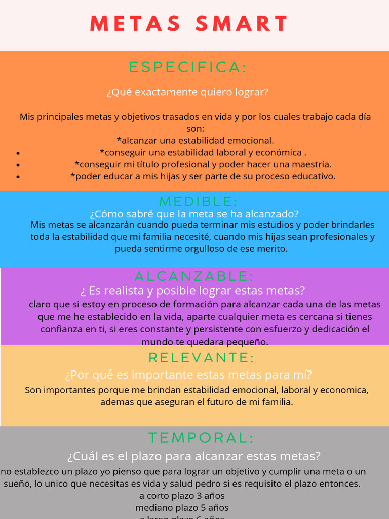 Metas SMART para la estabilidad familiar | PDF | Objetivo