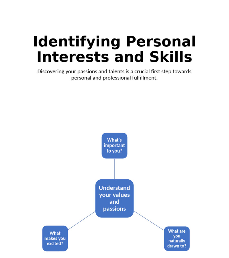 Identifying Personal Interests and Skills | PDF