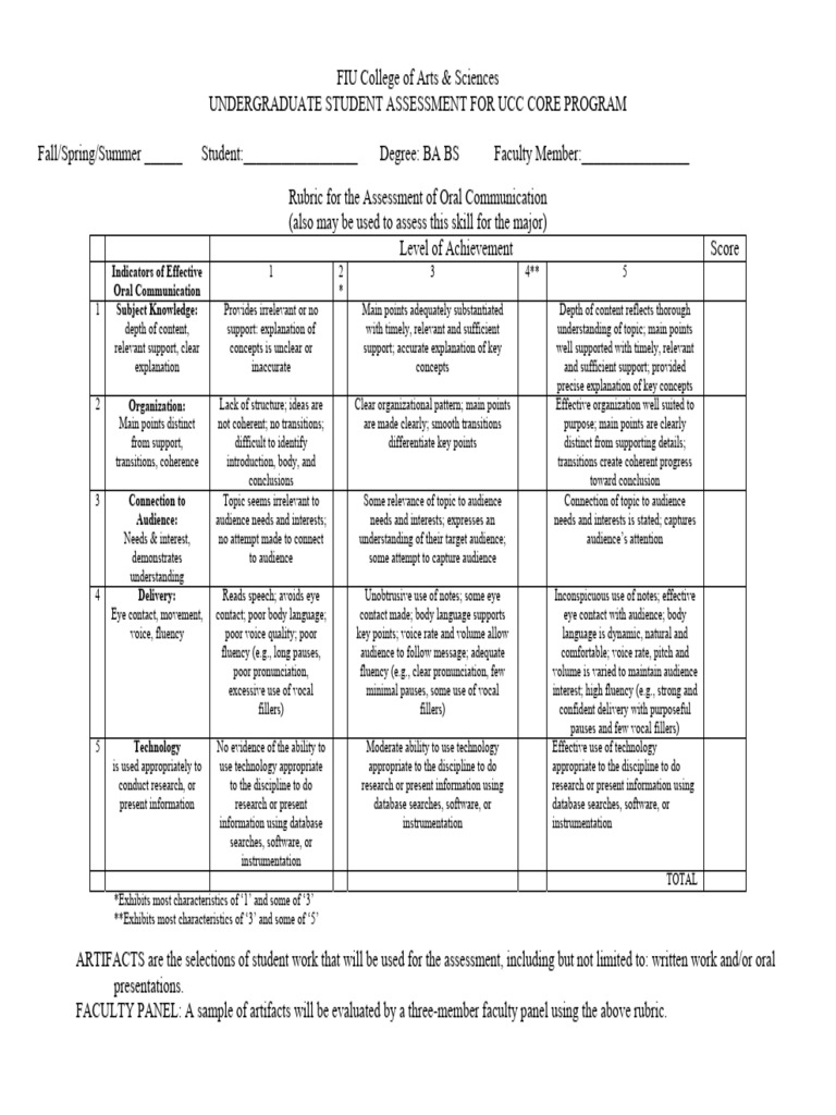 FIU UCC Core Oral Communication Rubric | PDF | Communication | Fluency
