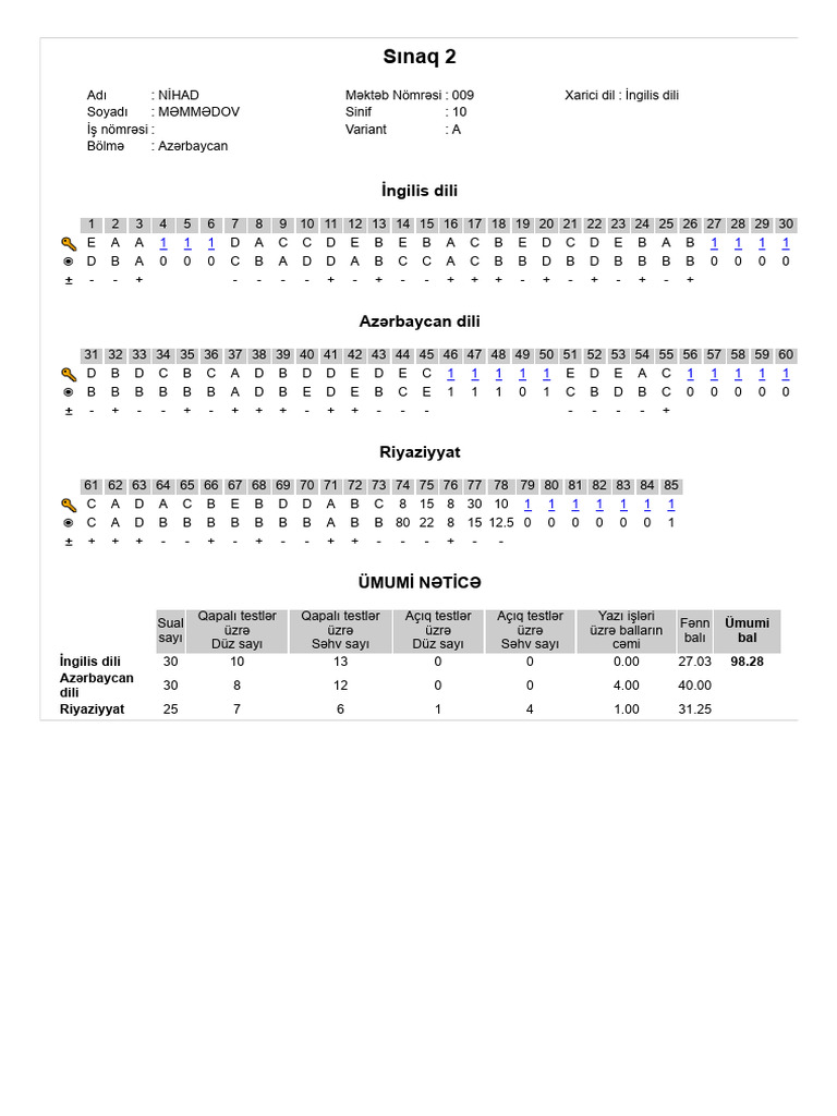 SİNAQ 2 9 SAYLI | PDF