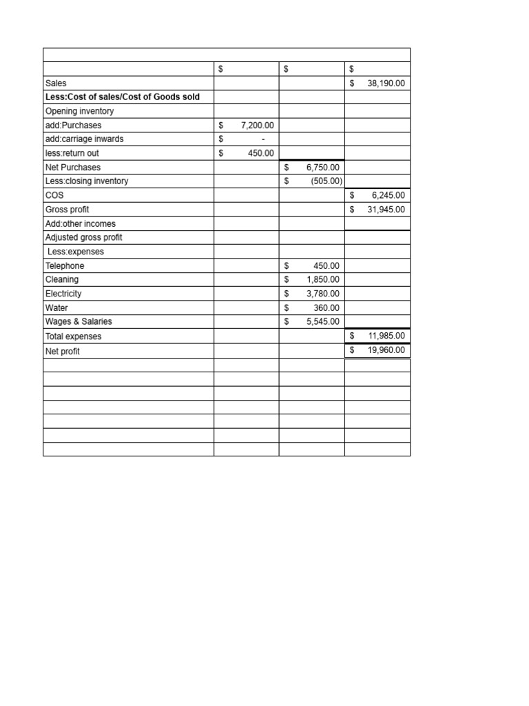 Untitled spreadsheet | PDF